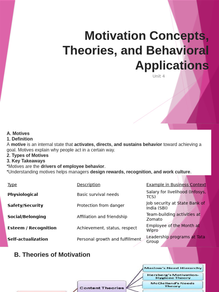 Motivation Concepts, Theories, and Behavioral Unit4 | PDF | Motivation ...