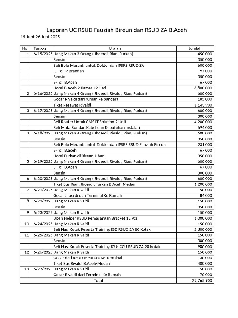 Laporan Keuangan RSUD Aceh Juni 2025 | PDF