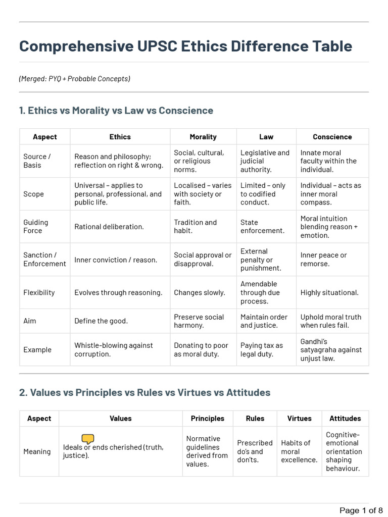 Ethics Difference Table | PDF | Justice | Crime & Violence