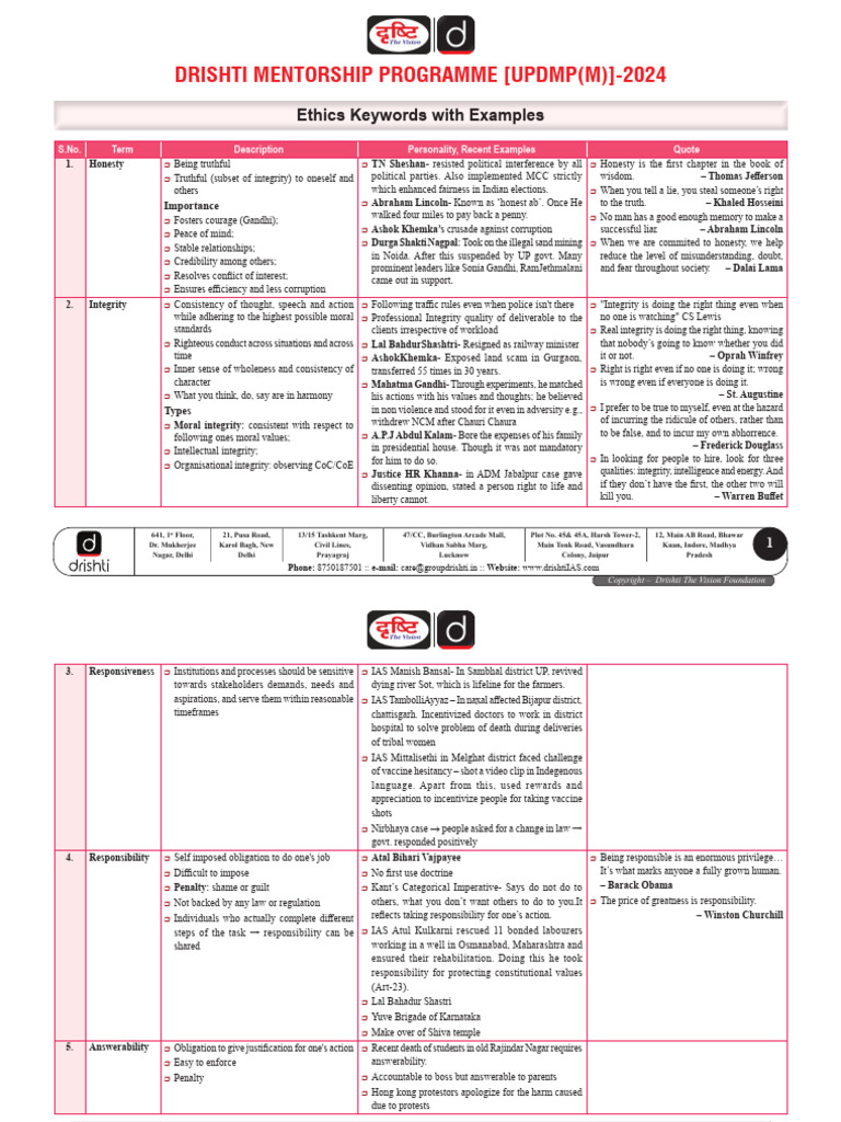 Ethics Keywords With Examples UPDMP(M)]-2024 English | PDF | Integrity | Bias