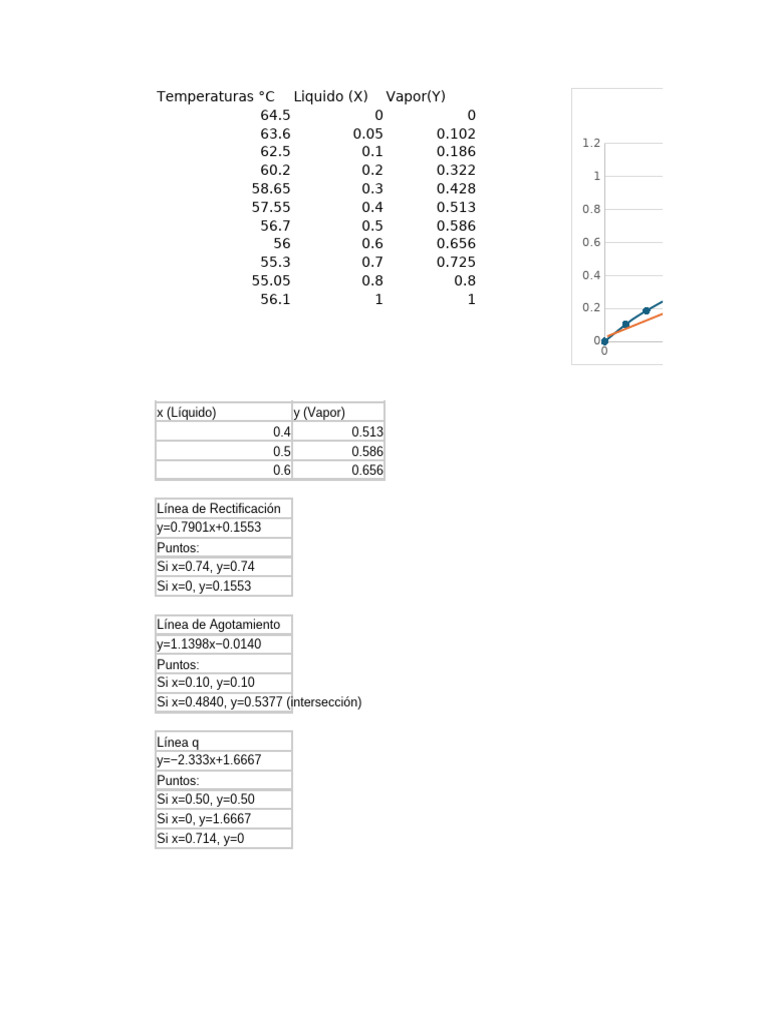 Problemario III | PDF