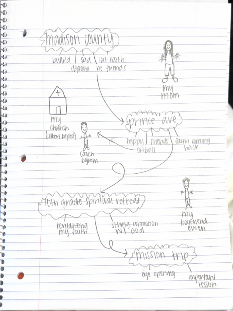 Credo Project Drawings | PDF