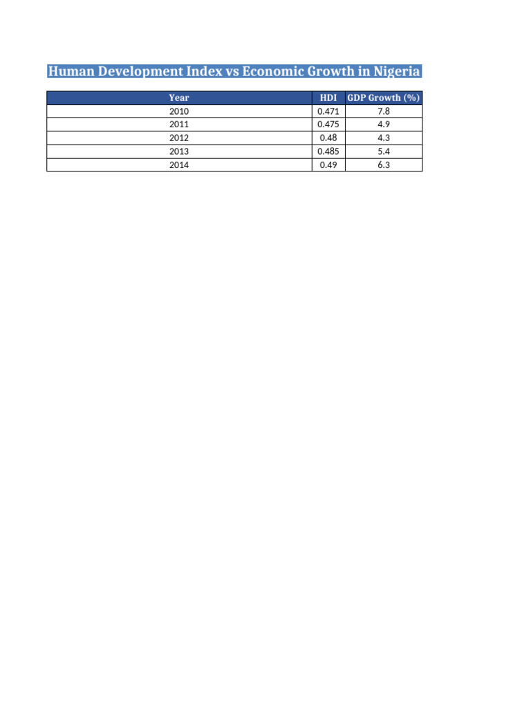 HDI Economic Growth Template | PDF