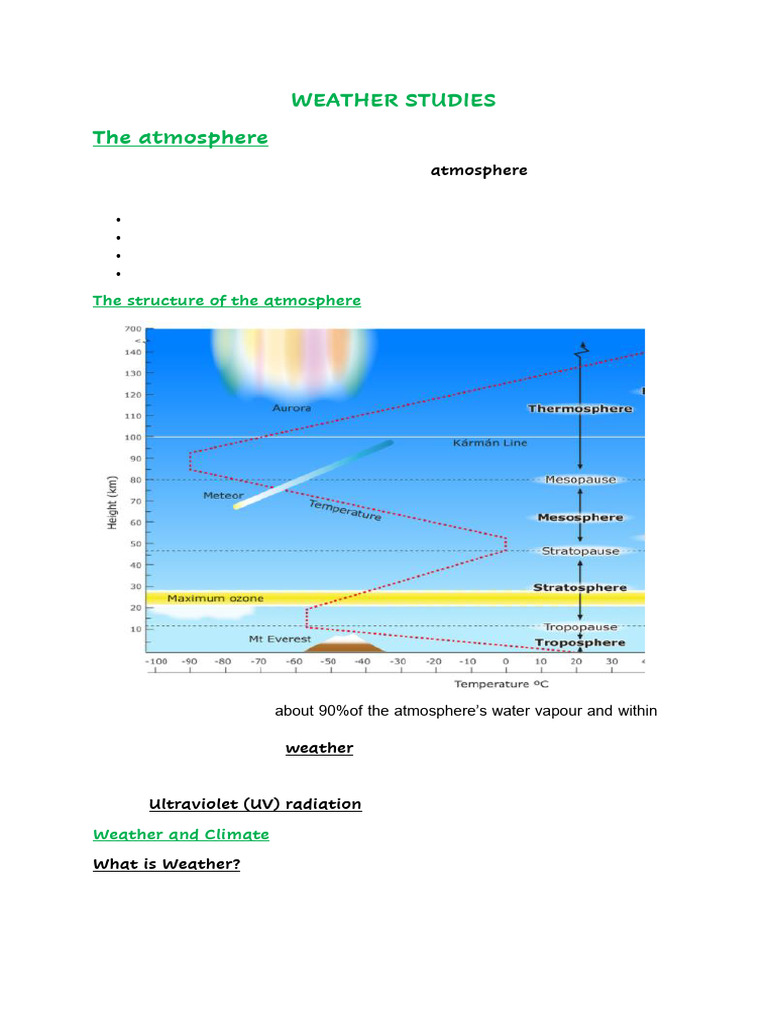 1. Introduction to Weather | PDF | Atmosphere Of Earth | Troposphere