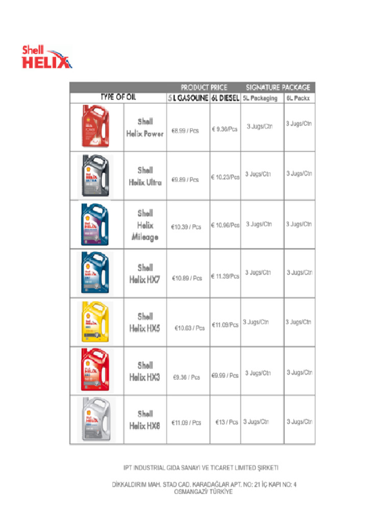 ShellHelix 5Ltr Prices | PDF