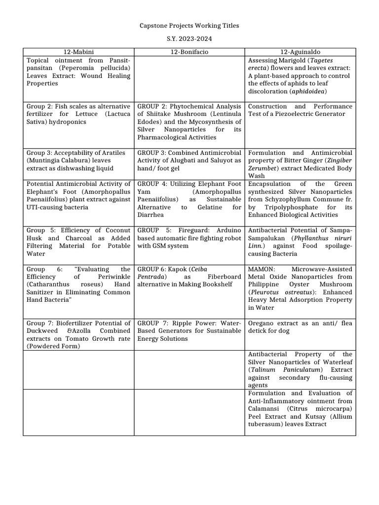 Capstone Projects Working Titles | PDF