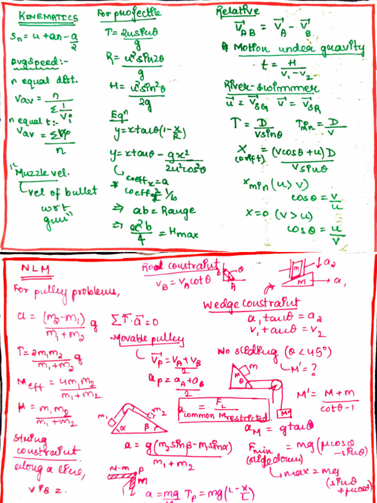 Final Short Notes Physics | PDF