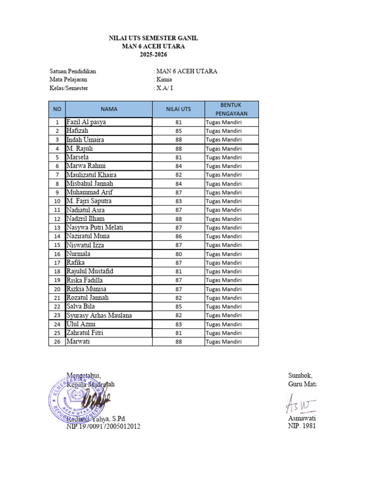 Nilai Uts | PDF