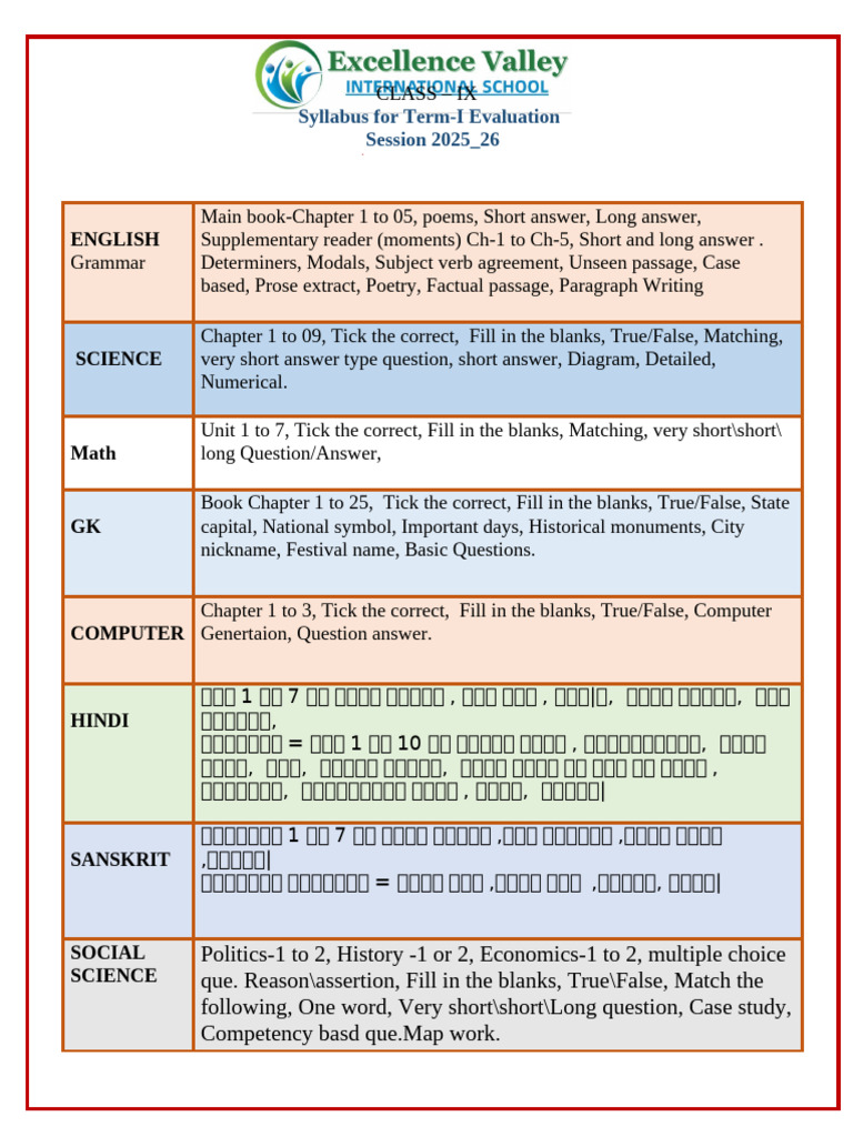 Class IX Term-I Evaluation Syllabus | PDF