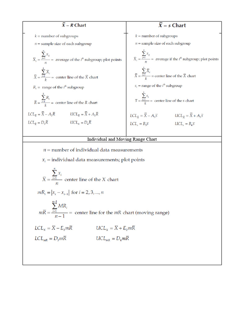 Control Chart Constants and Analysis | PDF | Physical Sciences