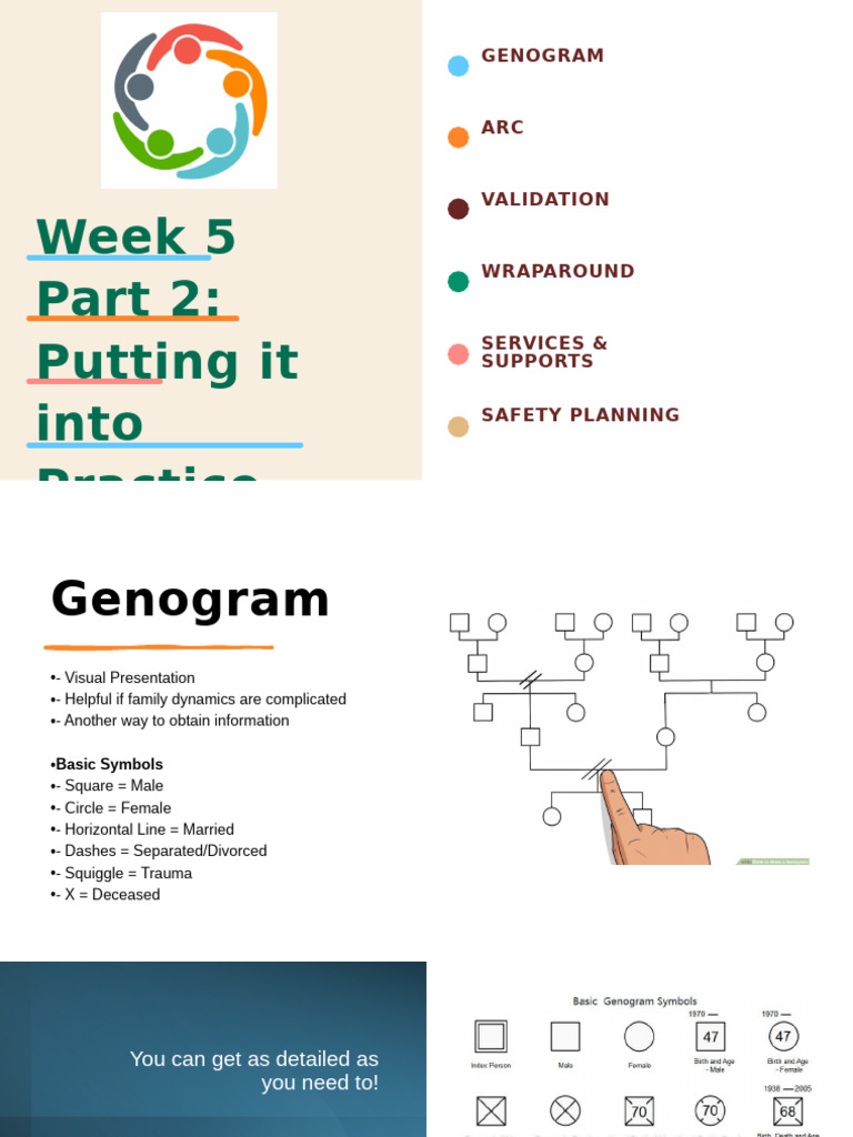 Week 5 Part 2 Powerpoint - Putting It Into Practice | PDF ...