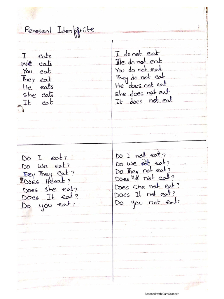 Academic Writing Assignment (M.Hammad Tufail 15098) | PDF