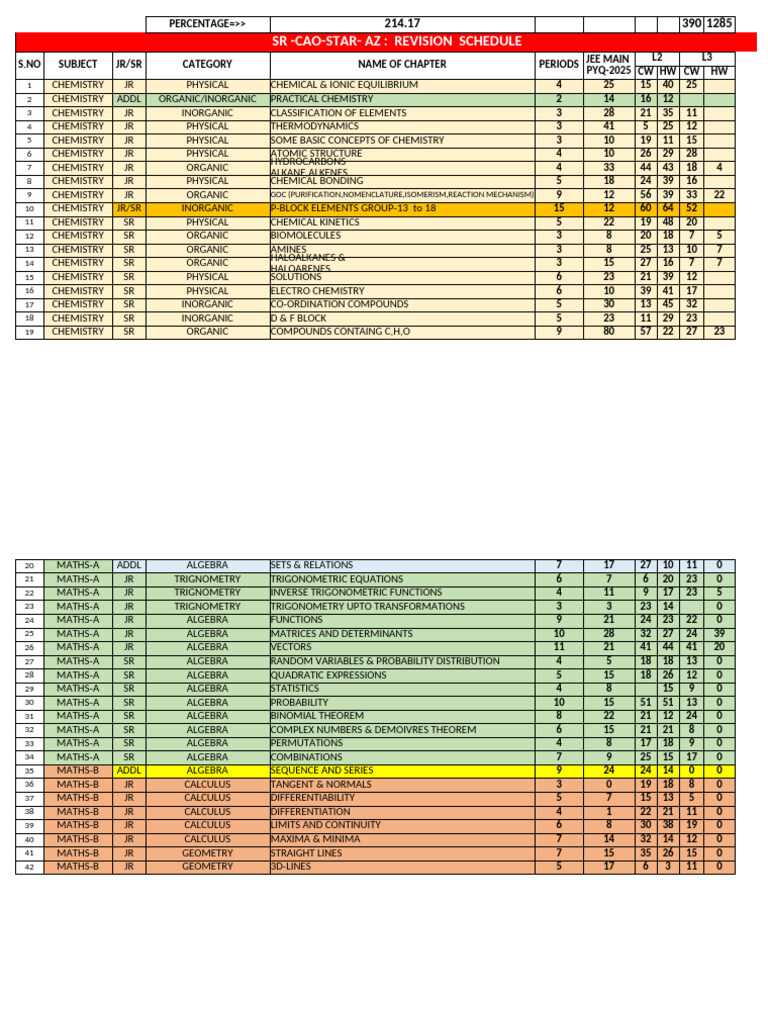 Proposed Sr-cao-star-Az Revision Schedule After Dussehra (AP & TS) - 2025 - 27.09.2025 | PDF ...