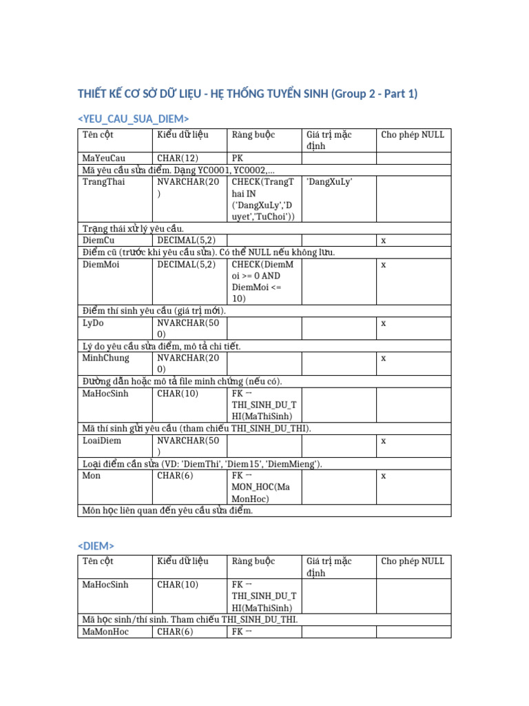 ThietKeCSDL TuyenSinh Group2 Part1 | PDF