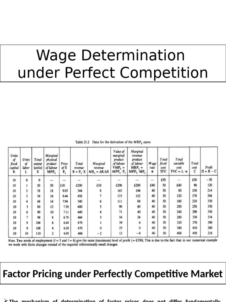 1.determination of The Factor Prices in Perfect Markets | PDF | Labour ...