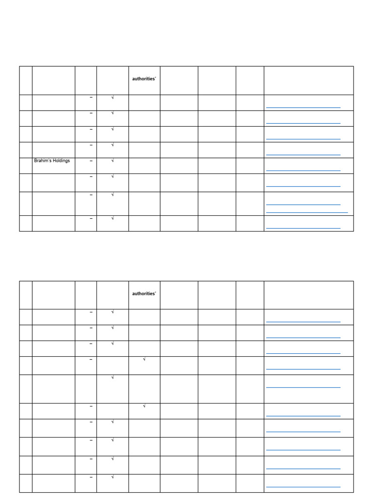 Status of PN17 and GN3 Companies | PDF