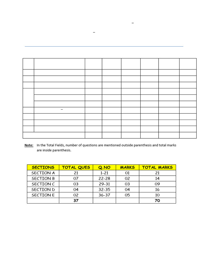 Class XII Computer Science Exam Blueprint | PDF