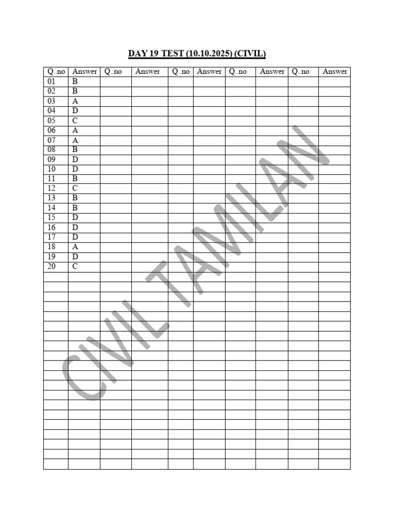 Day 19 Test Answer Key (10.10.25 - Sep - 25) | PDF