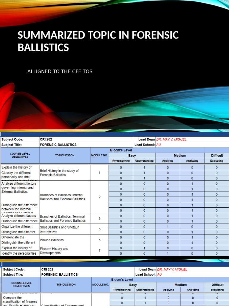 Cri 202 Forensic Ballistics Summarized Topic | PDF | Gun Barrel | Firearms