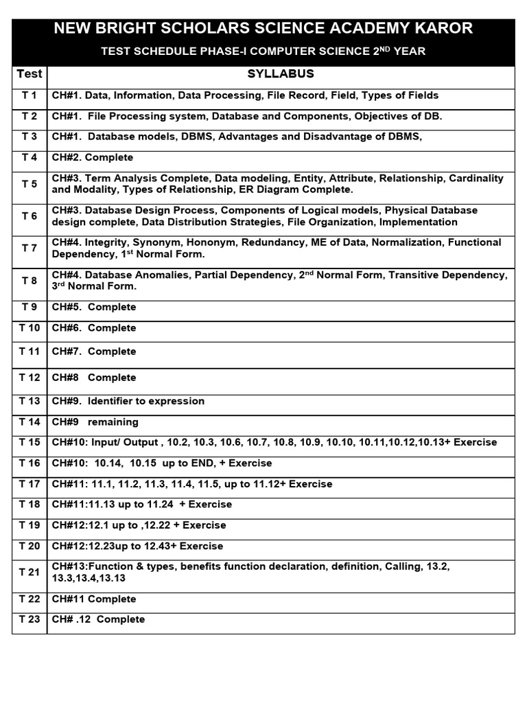 Test Schedule For Art Class 2nd Year Phase I 2025 (Computer Sci) | PDF