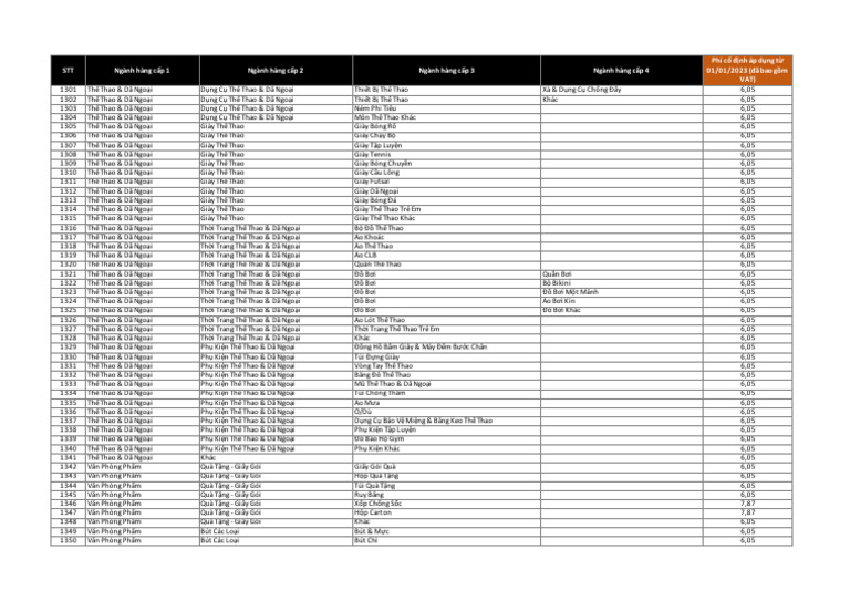 CV 27 | PDF