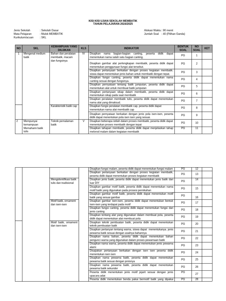 Kisi Kisi Usek Batik 2024-2025 | PDF