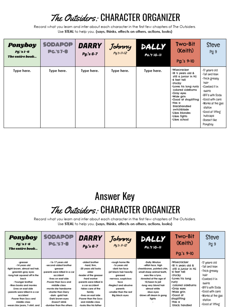 The Outsiders Character Analysis Tool | PDF