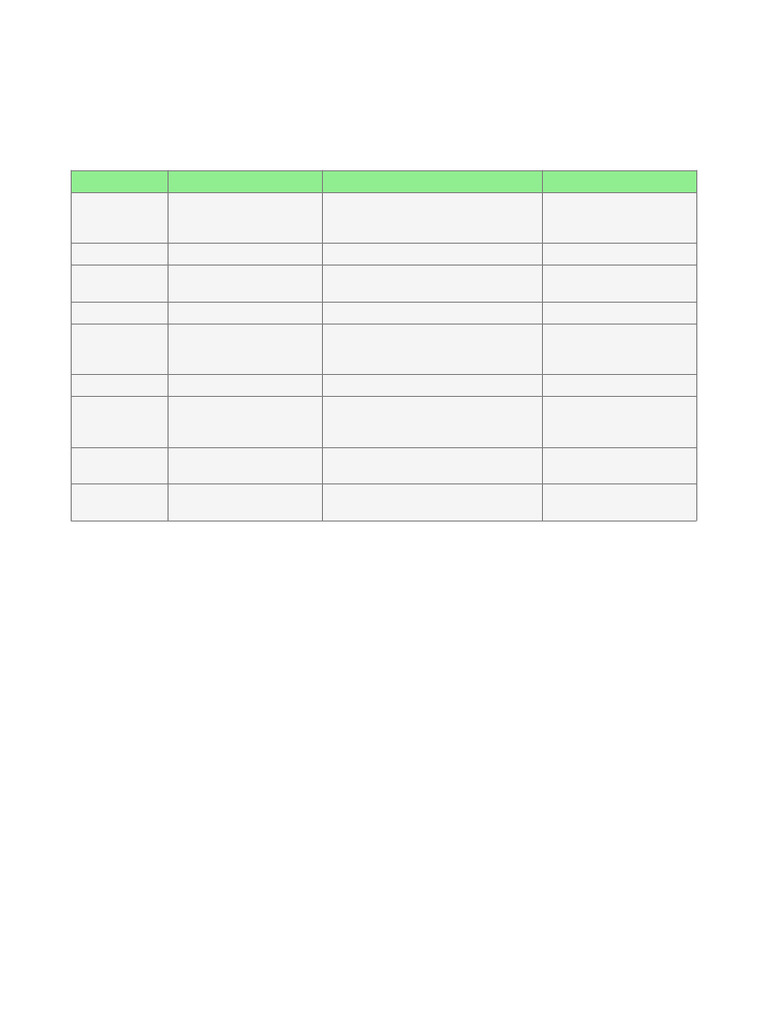 Agriculture P1 Final Study Plan Andiswa | PDF