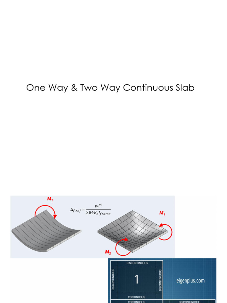 Two Way Continuous Slab Overview | PDF