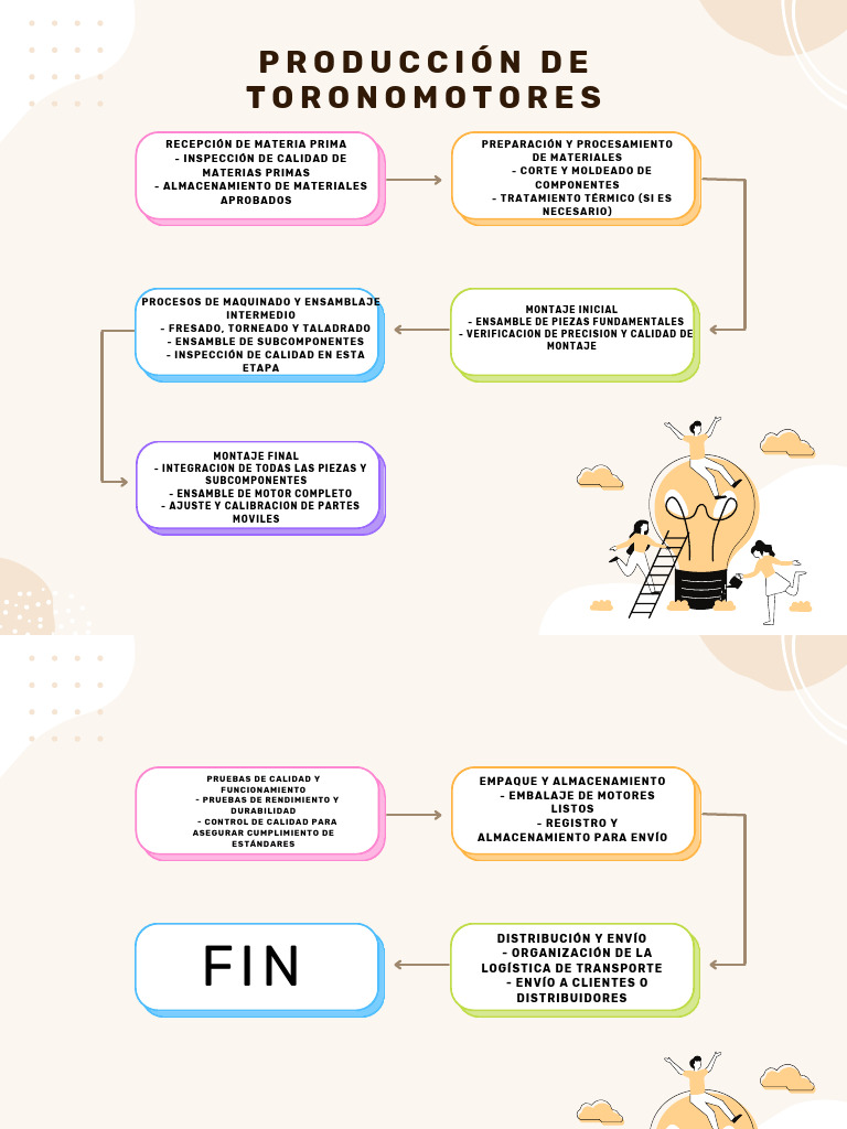 Brown Pastel Flowchart Diagram Graph Template - 20241028 - 181756 ...