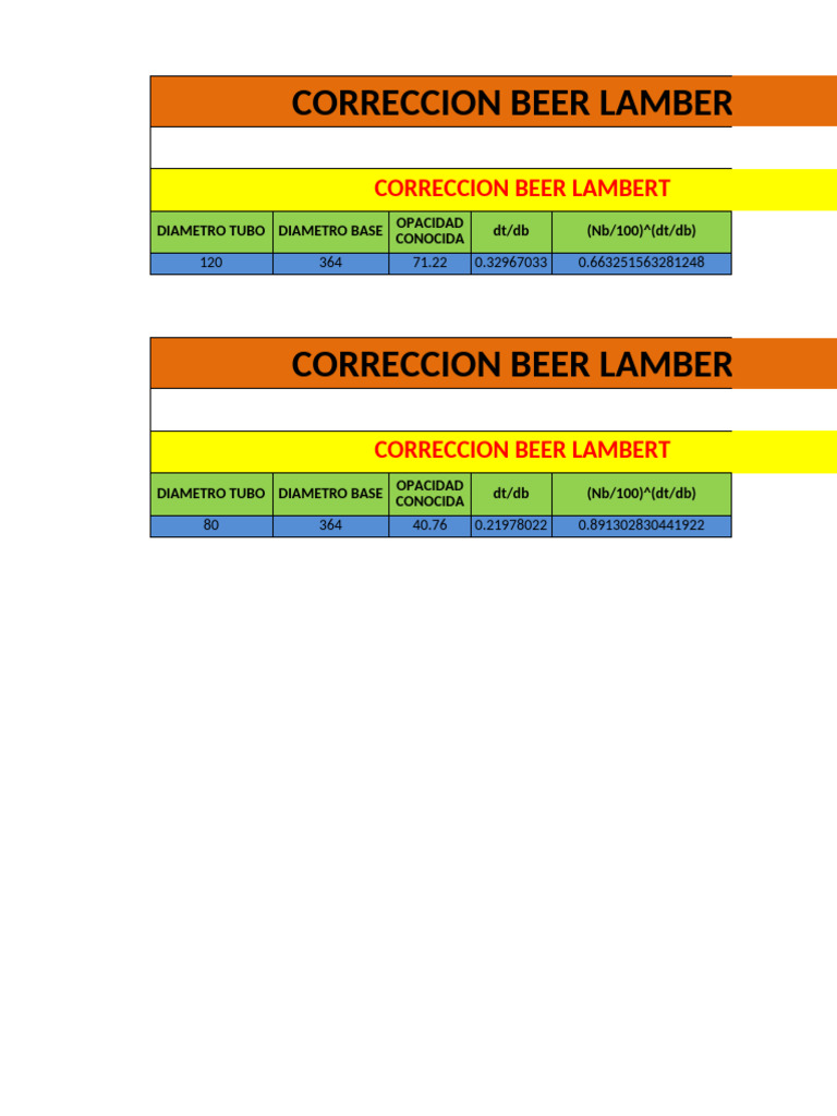 Formula Beer Lambert 2022 | PDF