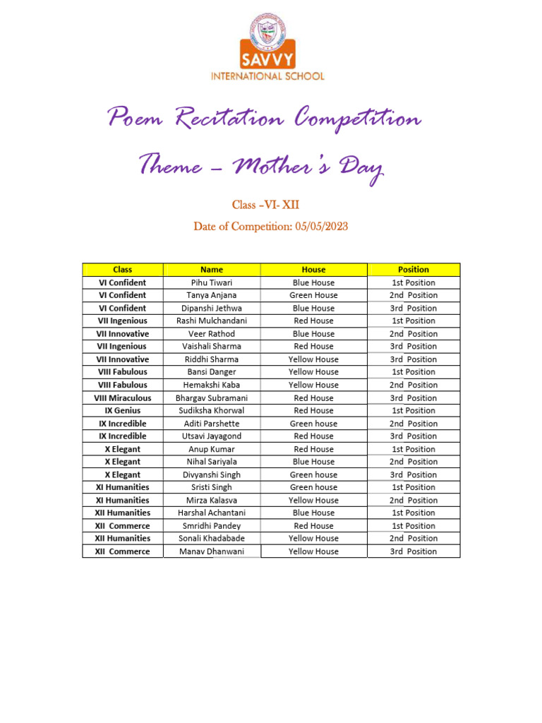 Poem Recitation Competition Results | PDF