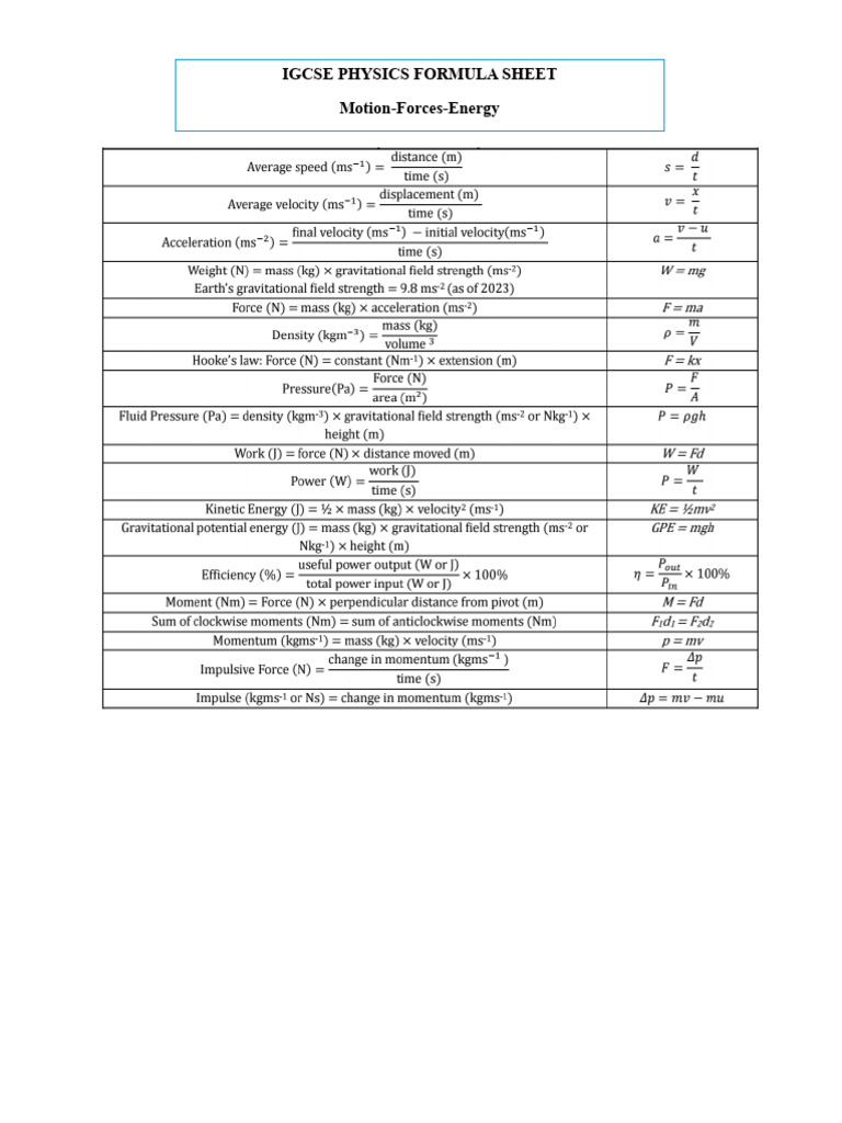 Formula Sheet | PDF