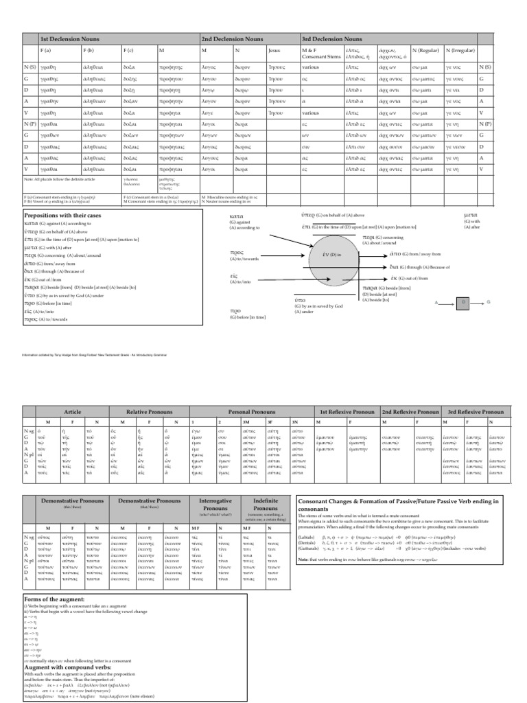 NT-Greek-Paradigms 2 | PDF | Grammatical Gender | Adjective