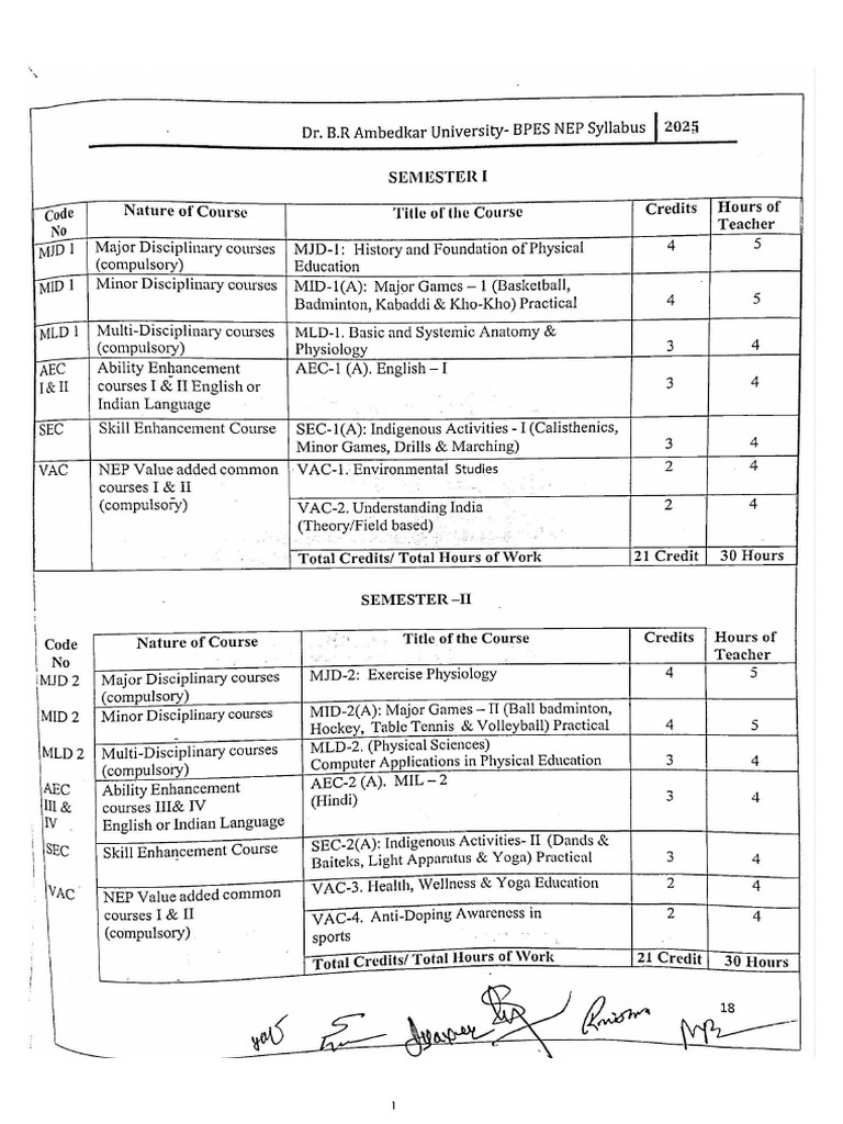 Bpes Syllabus 2025 Nep | PDF
