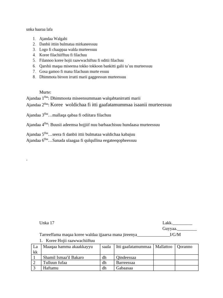 Unka Haaraa Lafa | PDF
