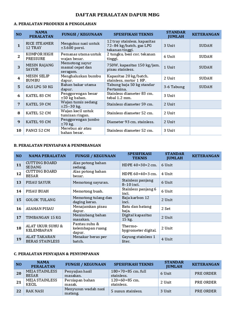Daftar Peralatan Dapur MBG Lengkap | PDF