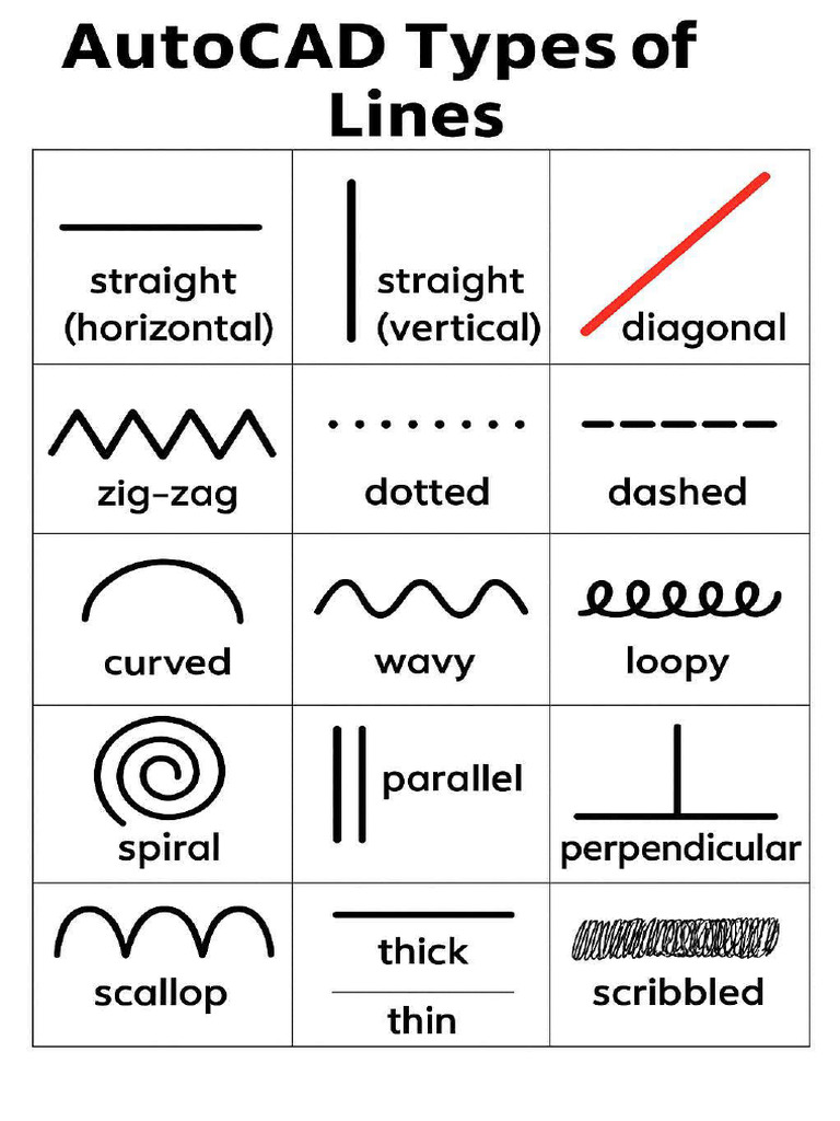 AutoCAD Types of Lines | PDF