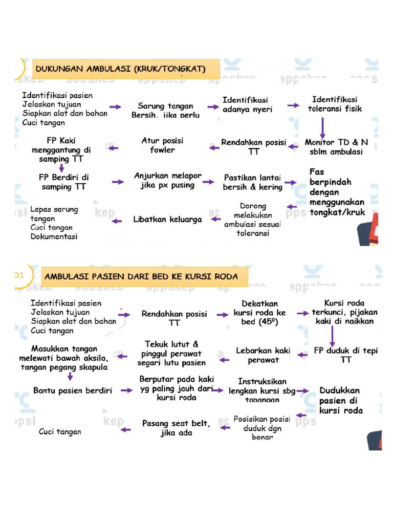 MOBILISASI | PDF