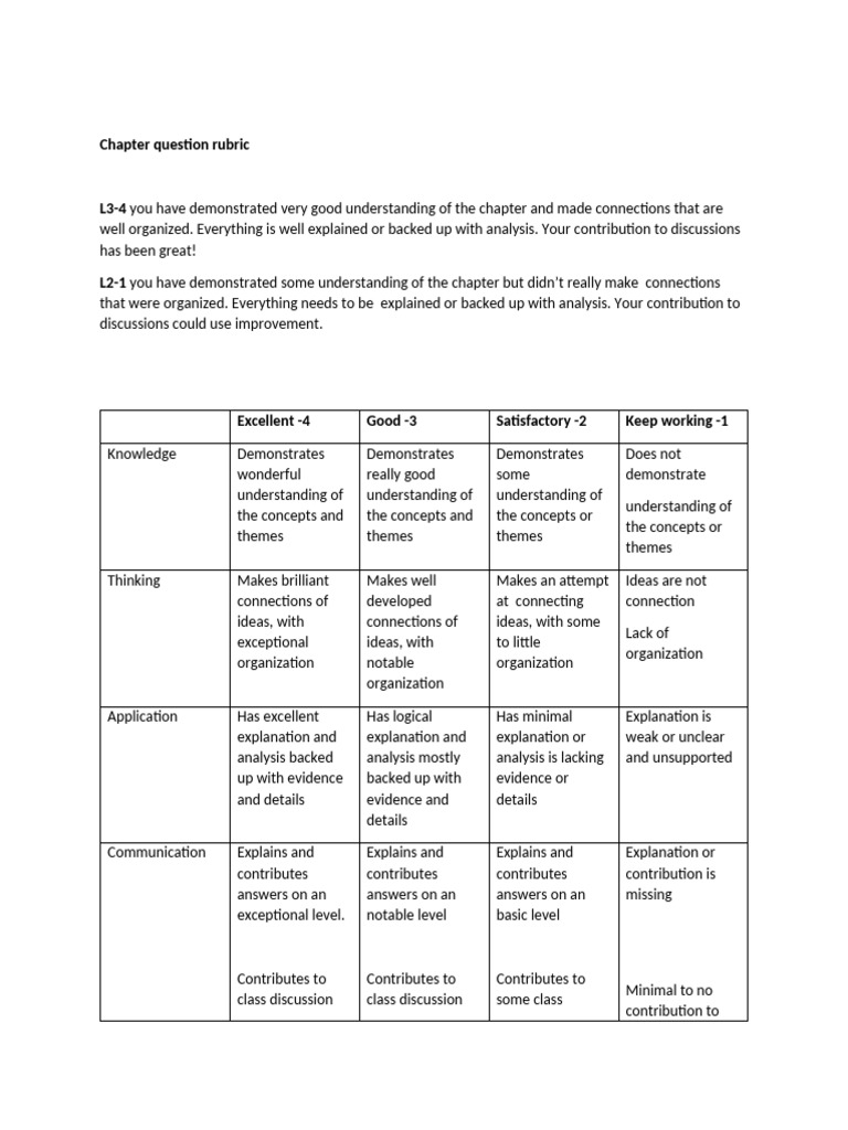 Chapter Question Rubric | PDF | Concept