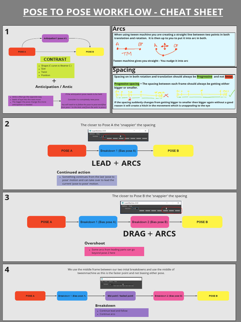 Pose to Pose Animation Workflow Guide | PDF