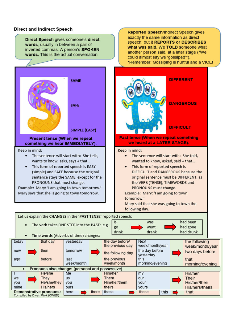 Direct and Indirect Speech | PDF | Semantics | Linguistic Typology