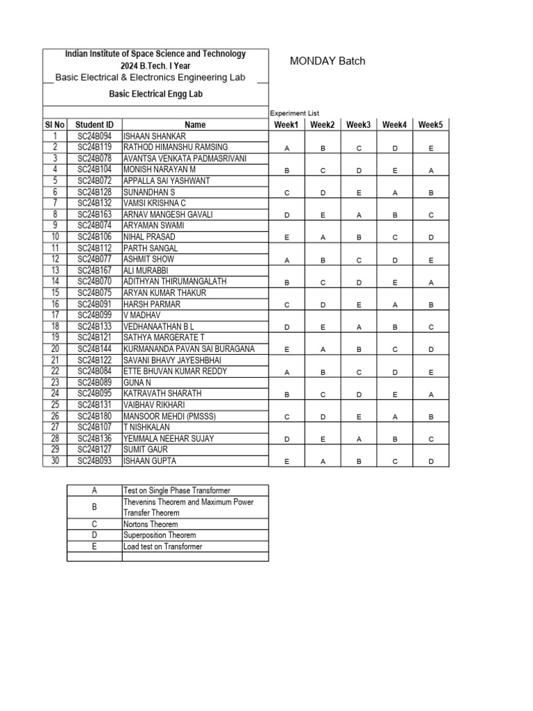 BEEE Lab Batches | PDF