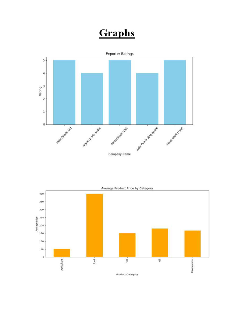 Graphs | PDF
