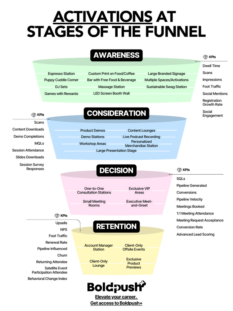 Event Engagement Strategies and Metrics | PDF | Marketing