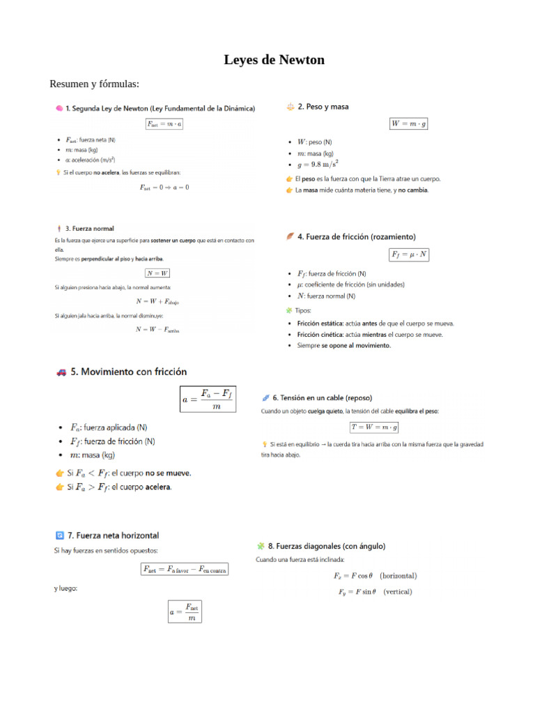 Resumen de las Leyes de Newton y Ejercicios | PDF | Fricción | Fuerza