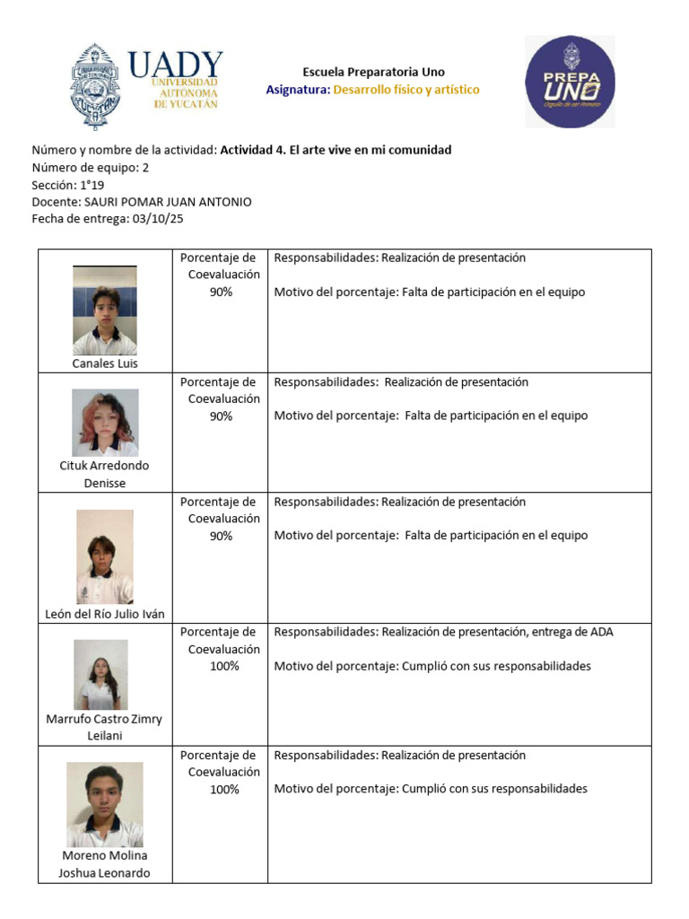 Actividad 4 El Arte en Mi Comunidad Equipo 2 | PDF | Imagen | Pinturas