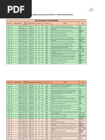 SA-SAMS Patch 24.1.0 Release Notice | PDF | Computing