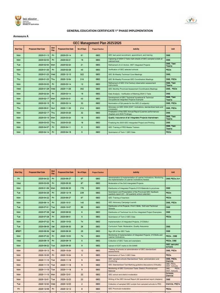 GEC Training Manual 2025 Overview | PDF