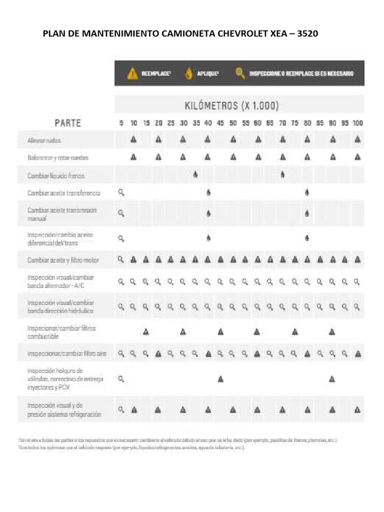 Plan de Mantenimiento Camioneta Chevrolet Xea - 3520 | PDF